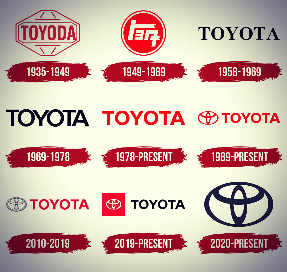 Toyota Logo History Timeline